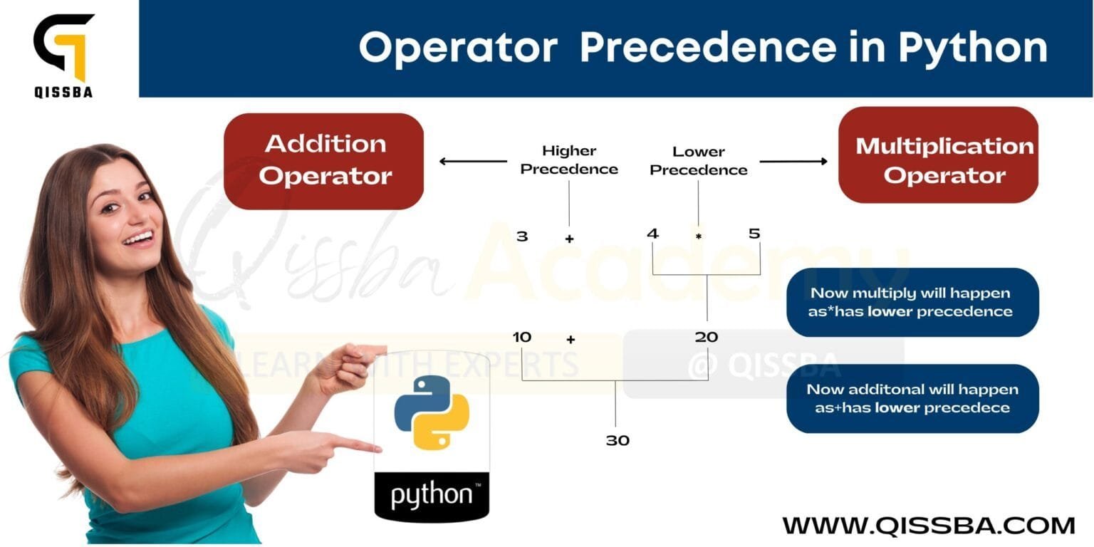 Precedence of Operators in Python | CBSE class 11 Qissba