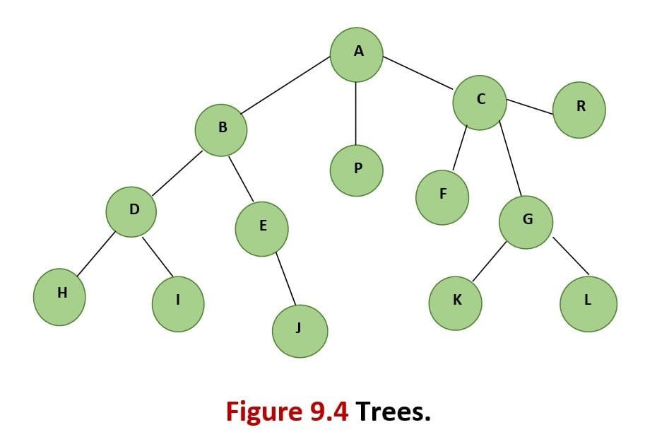 Data Structures in Python | Stack and Queue Explained | CBSE Class 12 Qissba