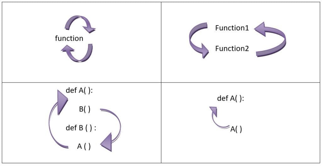 Recursion in Python Qissba