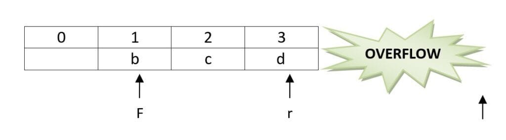 Queues in Python Qissba