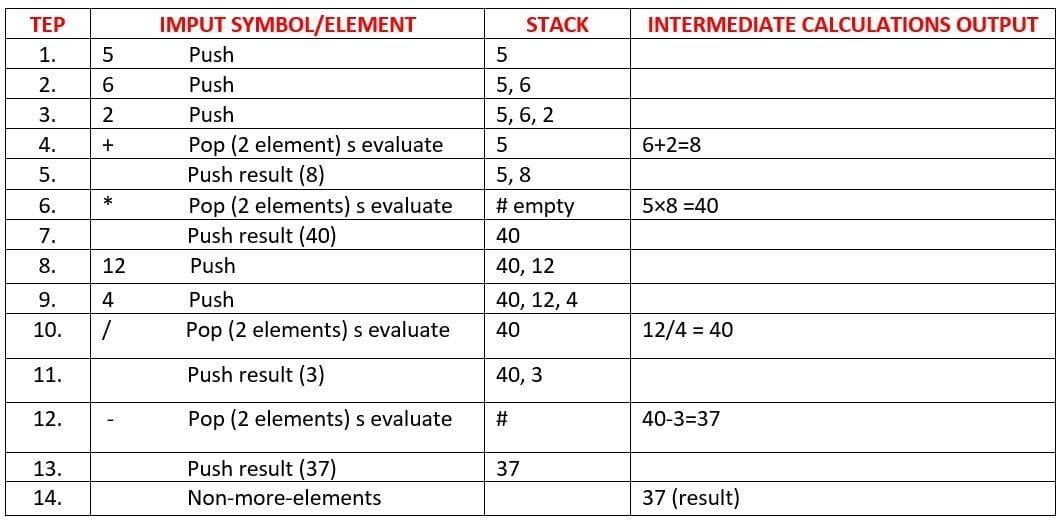 Stacks in Python Qissba