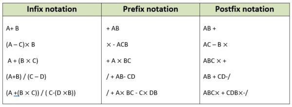 Stacks in Python Qissba