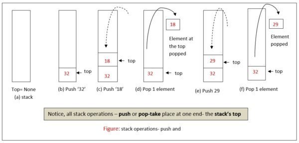 Stacks in Python | CBSE Class 12 Qissba