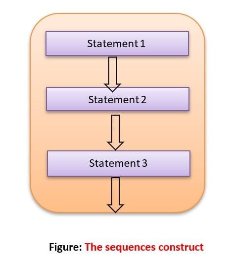 Flow of Control Statements in Python | CBSE Class 11| Computer Science ...