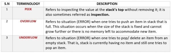 Stacks In Python Cbse Class 12 Qissba