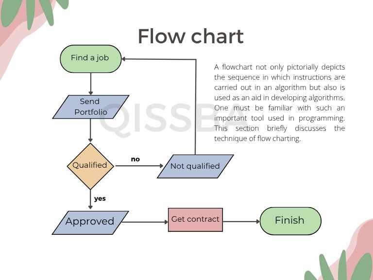 Computational Thinking & Problem Solving in Python | CBSE Class 11| Computer Science Qissba