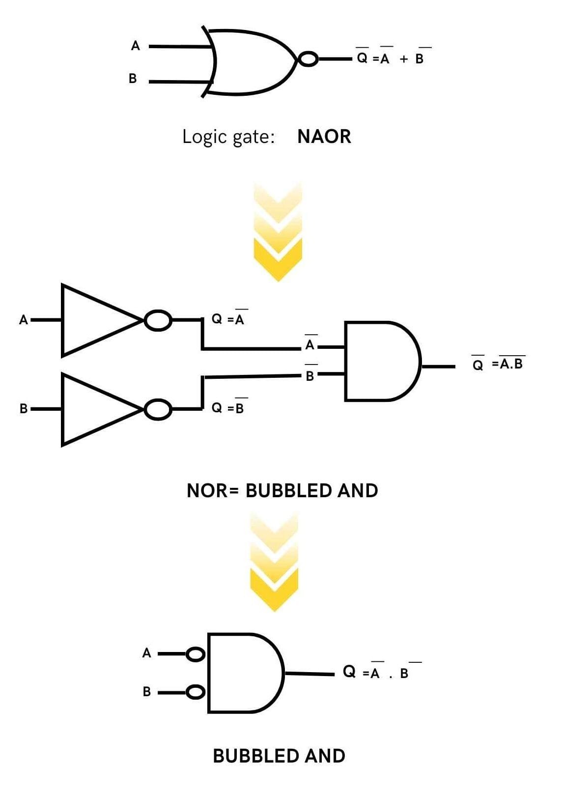 Boolean Logic Cbse Class 11 Computer Science Qissba