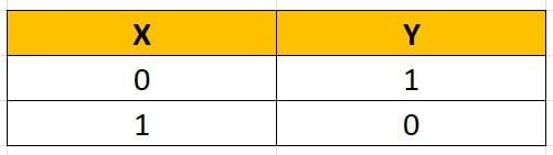 Boolean Logic Cbse Class 11 Computer Science Qissba