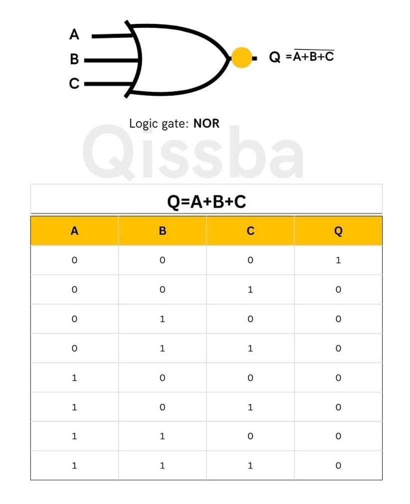 Boolean Logic Cbse Class 11 Computer Science Qissba