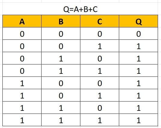 Boolean Logic Cbse Class 11 Computer Science Qissba