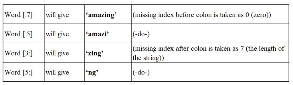 String Manipulation In Python Cbse Class 11 Computer Science Qissba