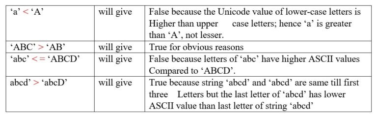 String Manipulation In Python Cbse Class 11 Computer Science Qissba