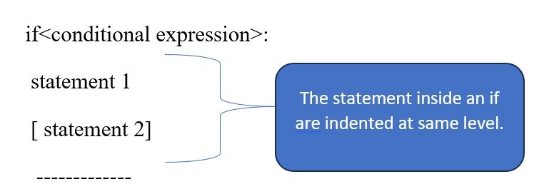 Conditional if Statements in Python | CBSE Class 11| Computer Science ...