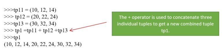 Tuples In Python Cbse Class 11 Computer Science Qissba