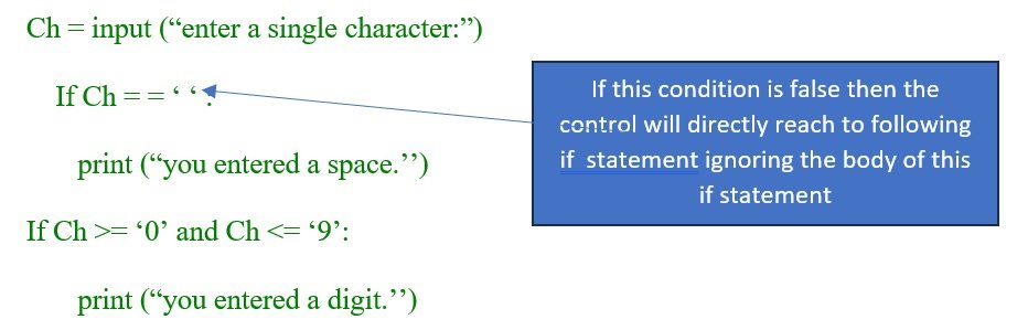 Conditional if Statements in Python | CBSE Class 11| Computer Science ...