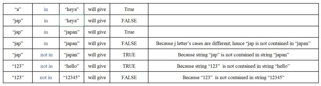 String Manipulation In Python Cbse Class 11 Computer Science Qissba