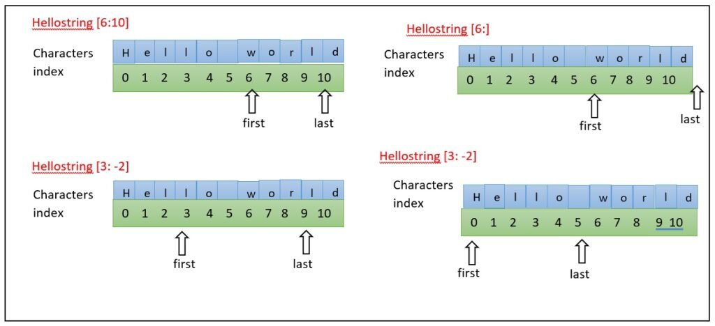 String Manipulation in Python |CBSE Class 11| Computer Science Qissba