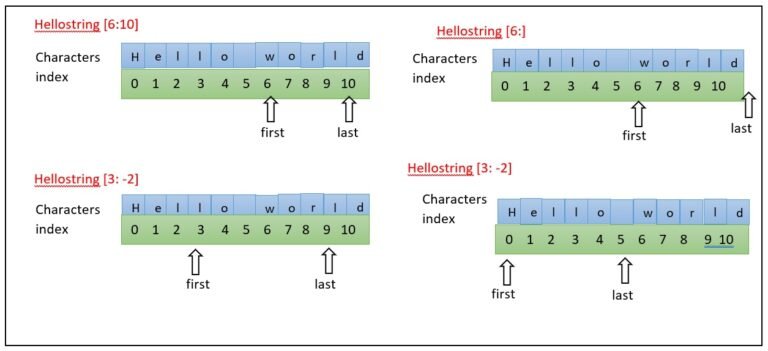 String Manipulation In Python Cbse Class 11 Computer Science Qissba