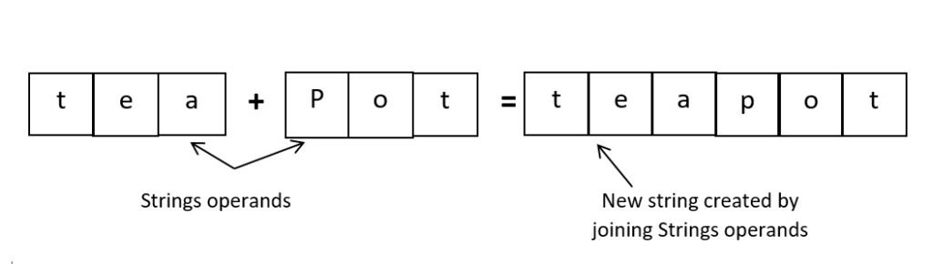String Manipulation in Python |CBSE Class 11| Computer Science Qissba