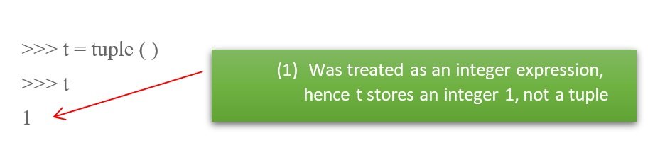 Tuples in Python | CBSE Class 11| Computer Science Qissba