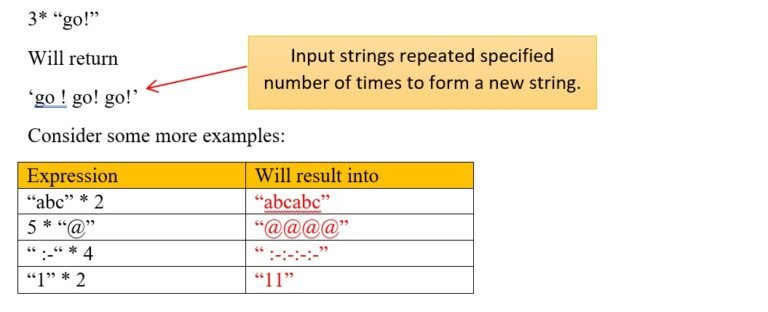 String Manipulation In Python Cbse Class 11 Computer Science Qissba