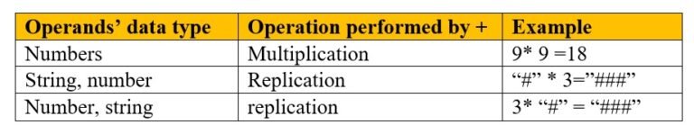 String Manipulation In Python Cbse Class 11 Computer Science Qissba