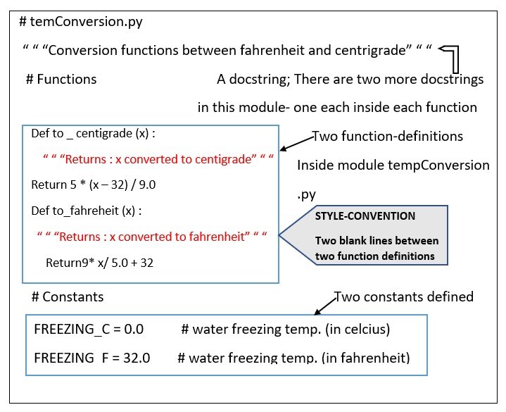 Modules in Python | CBSE Class 11 | Computer Science Qissba