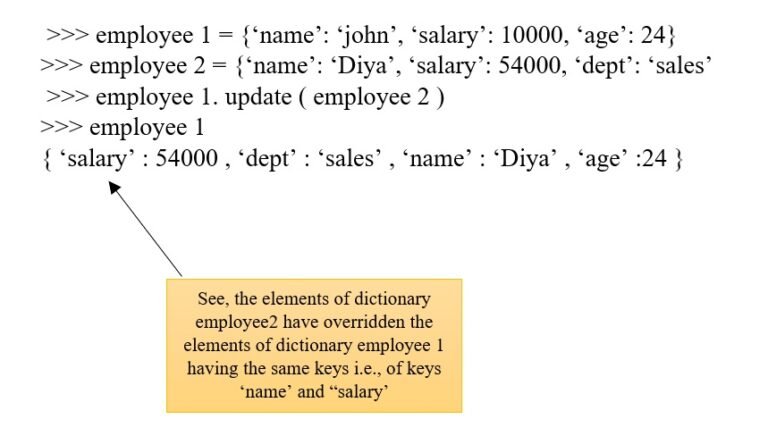 Dictionary in Python | CBSE Class 11 | Computer Science Qissba