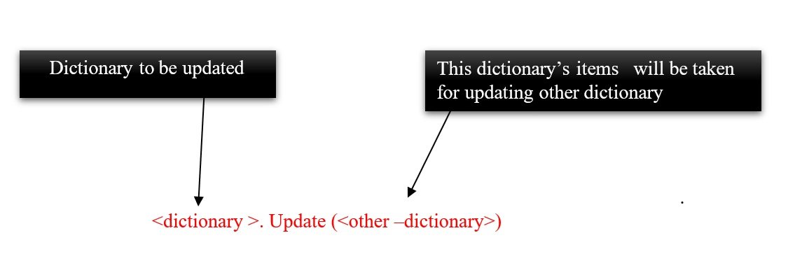 Dictionary in Python | CBSE Class 11 | Computer Science Qissba
